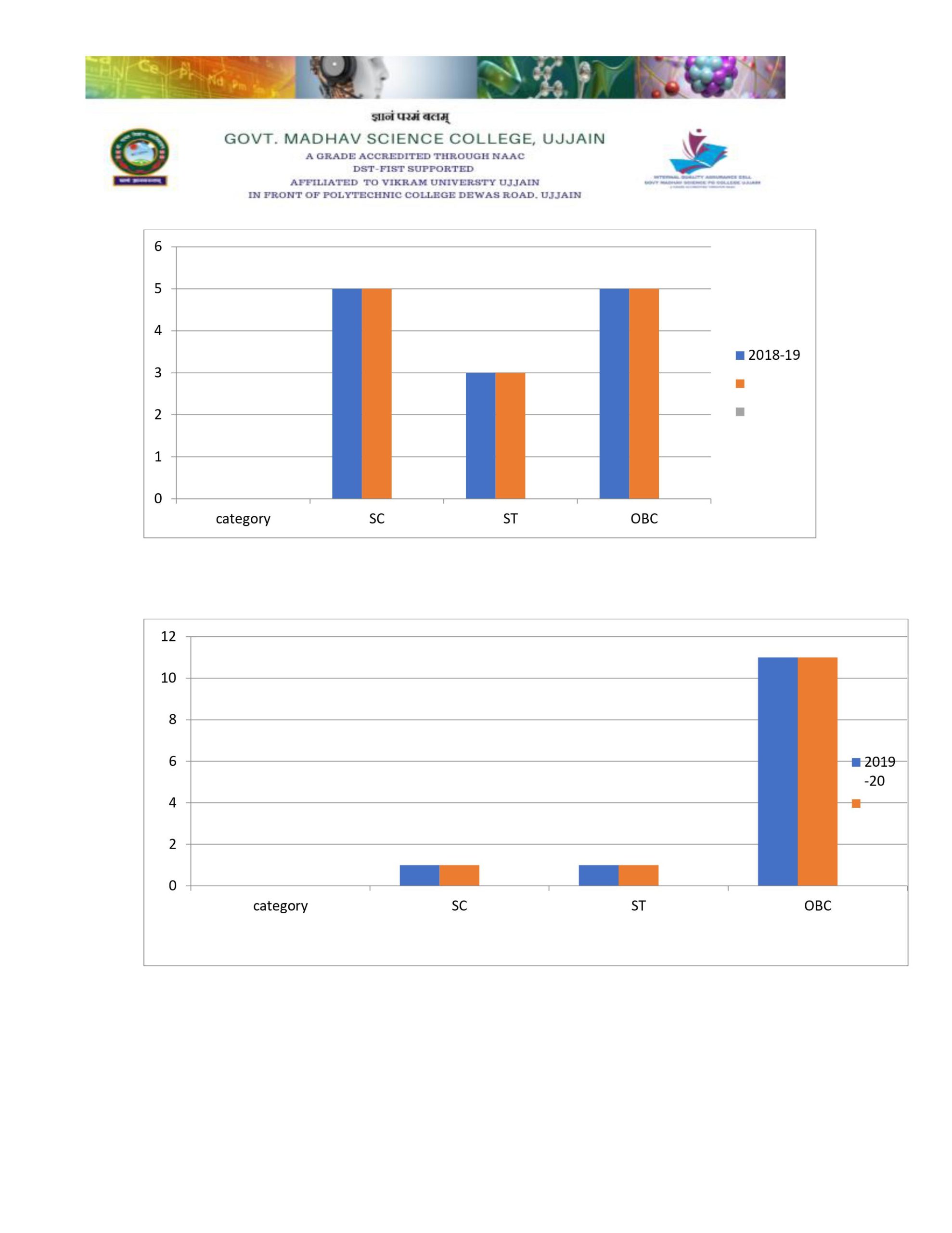Results – Govt. Madhav Science College Ujjain
